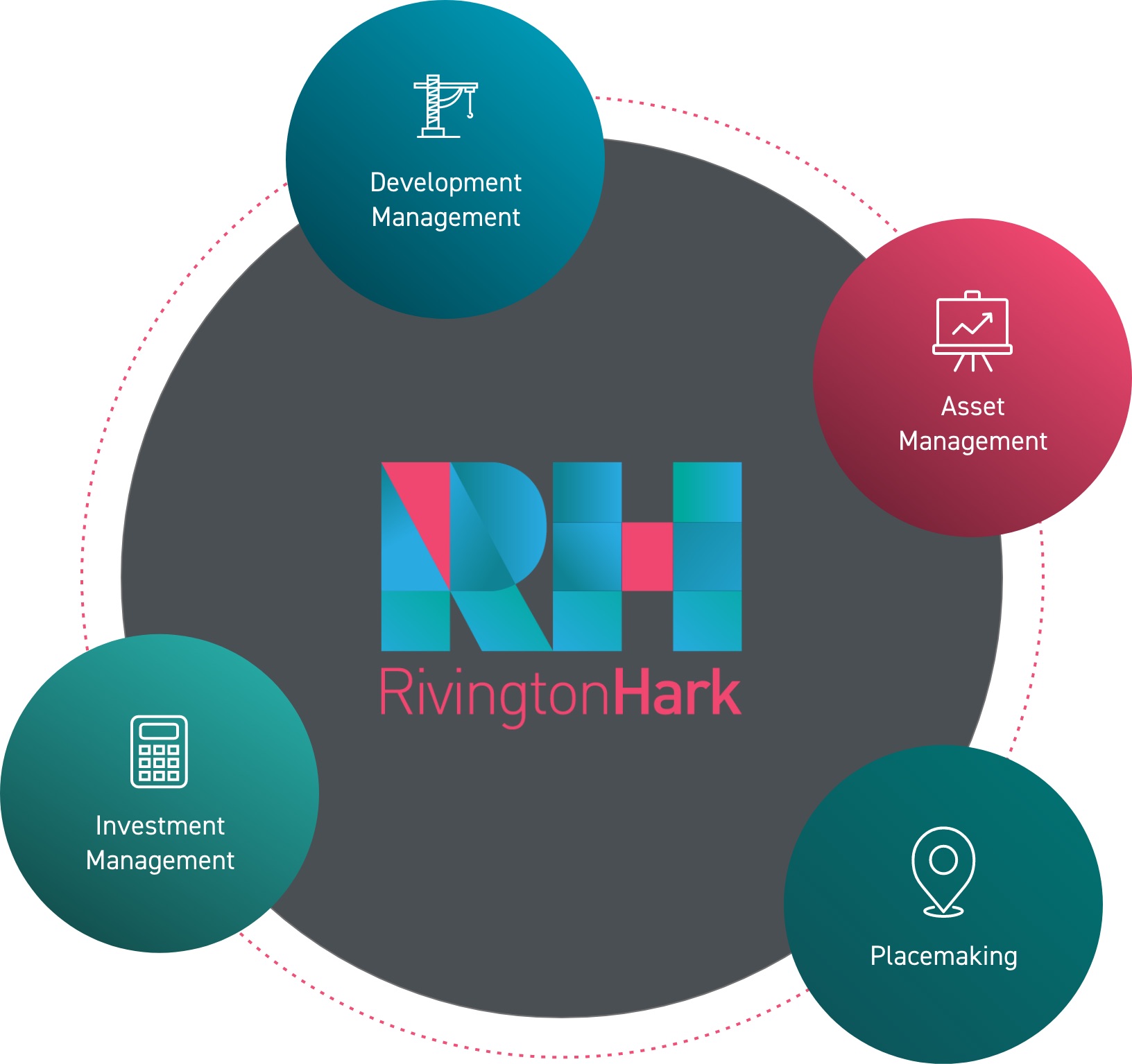 About Us – RivingtonHark